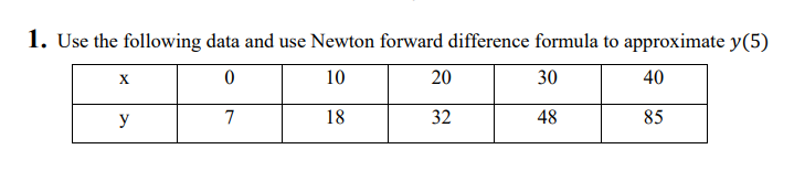Solved Use the following data and use Newton forward | Chegg.com