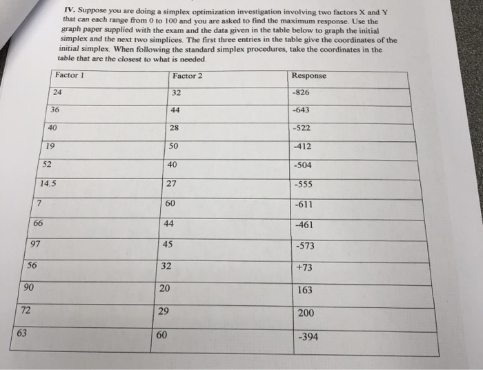 IV. Suppose you are doing a simplex optimization | Chegg.com