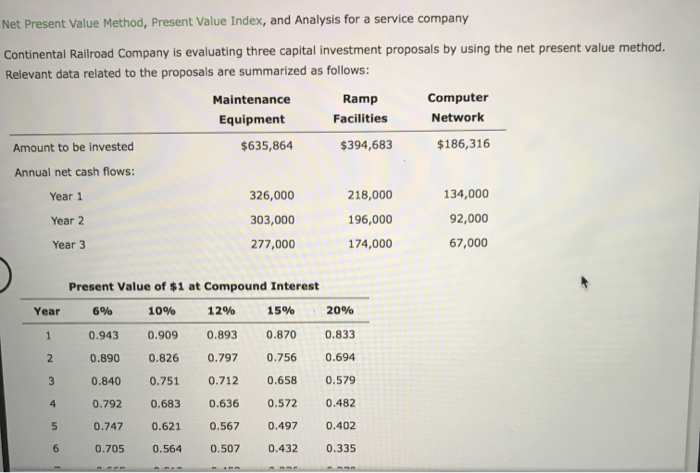 Solved Net Present Value Method, Present Value Index, and | Chegg.com