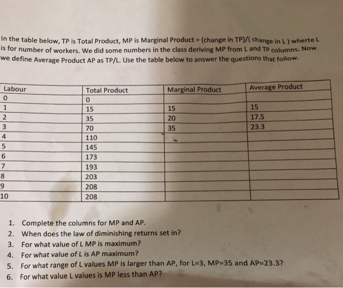 Solved In the table below, TP is Total Product, MP is | Chegg.com