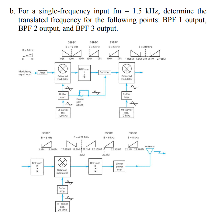 Solved Q5. For the SSB transmitter shown in Figure below, a | Chegg.com