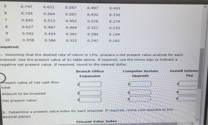 Solved et Present Value Method, Present Value Index, and | Chegg.com