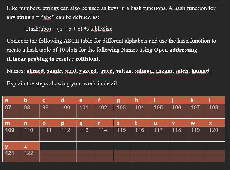 Solved Like numbers, strings can also be used as keys in a | Chegg.com