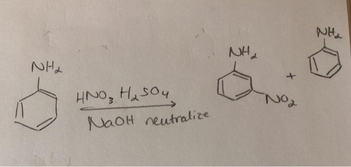 Solved (in the picture above theres only as small percent of | Chegg.com