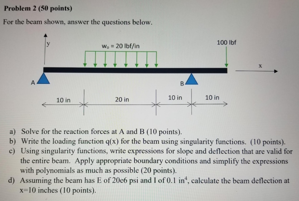 Solved Problem 2 (50 points) For the beam shown, answer the | Chegg.com