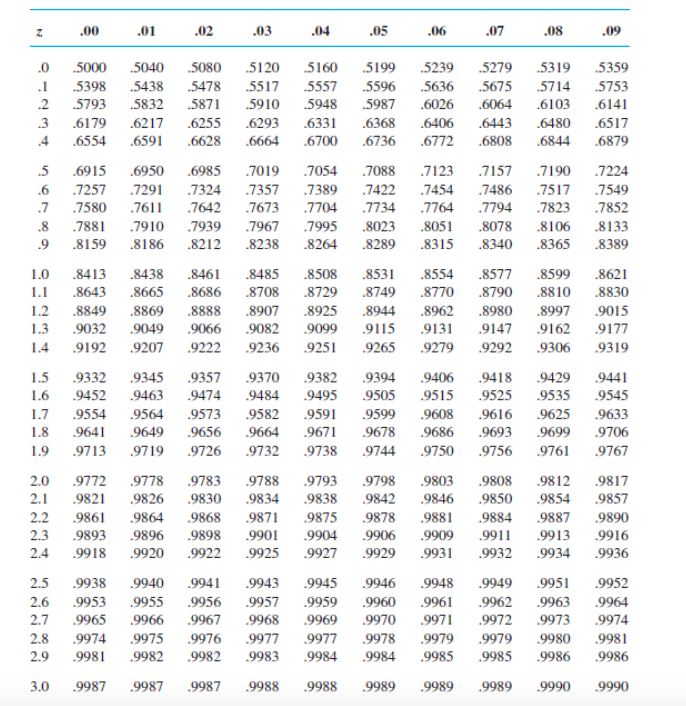 Solved standard deviation of 12 minutes. Answer the The time | Chegg.com