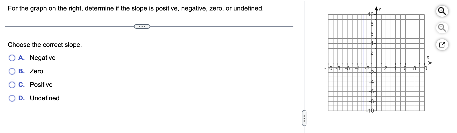 Solved For the graph on the right, determine if the slope is | Chegg.com