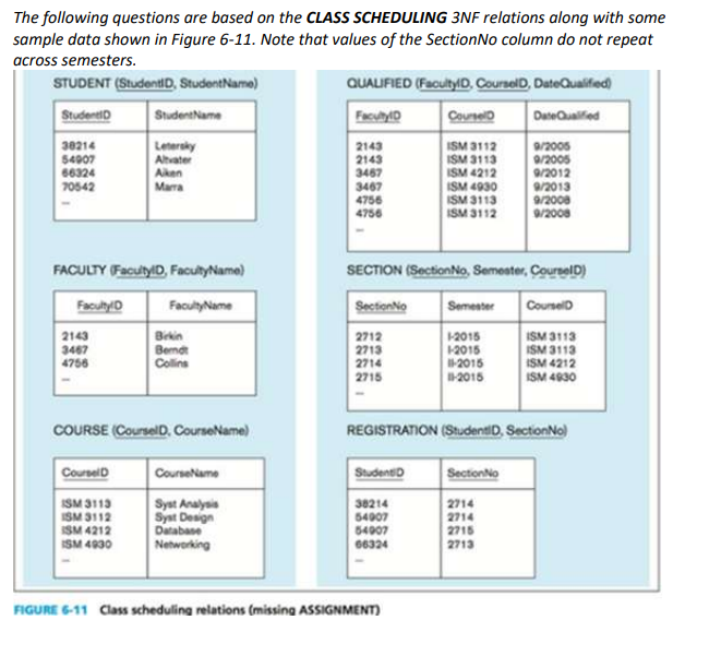 Solved The following questions are based on the CLASS | Chegg.com