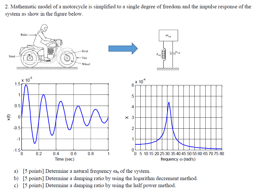 Solved 2. Mathematic model of a motorcycle is simplified to | Chegg.com