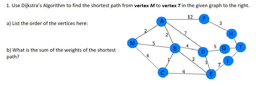 Solved 1. Use Dijkstra's Algorithm to find the shortest path | Chegg.com