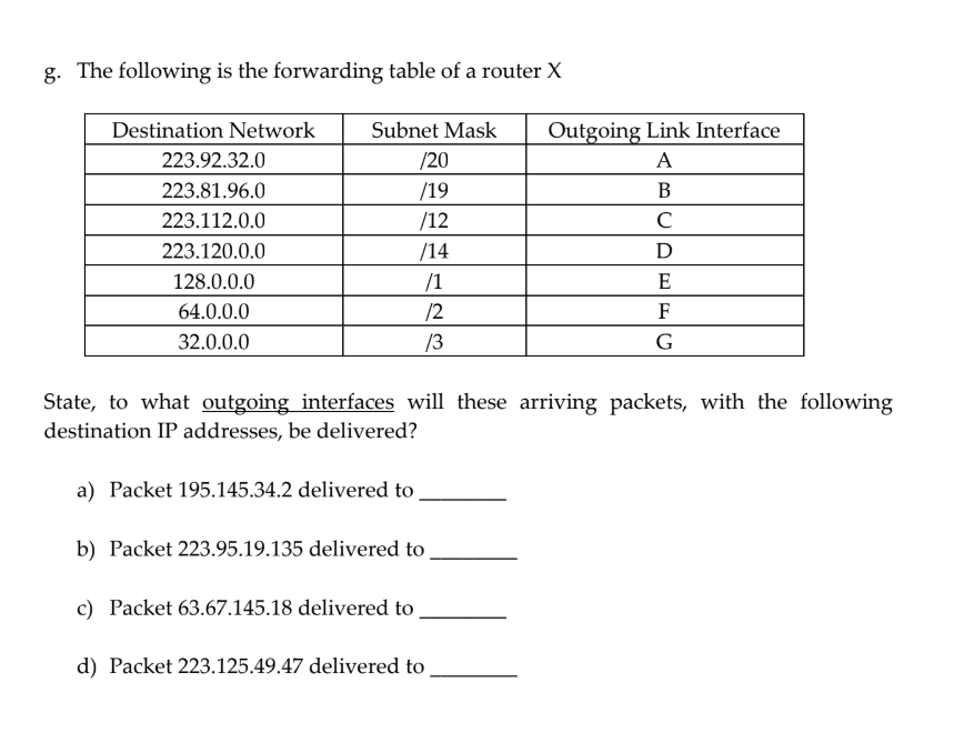 Solved g. The following is the forwarding table of a router | Chegg.com