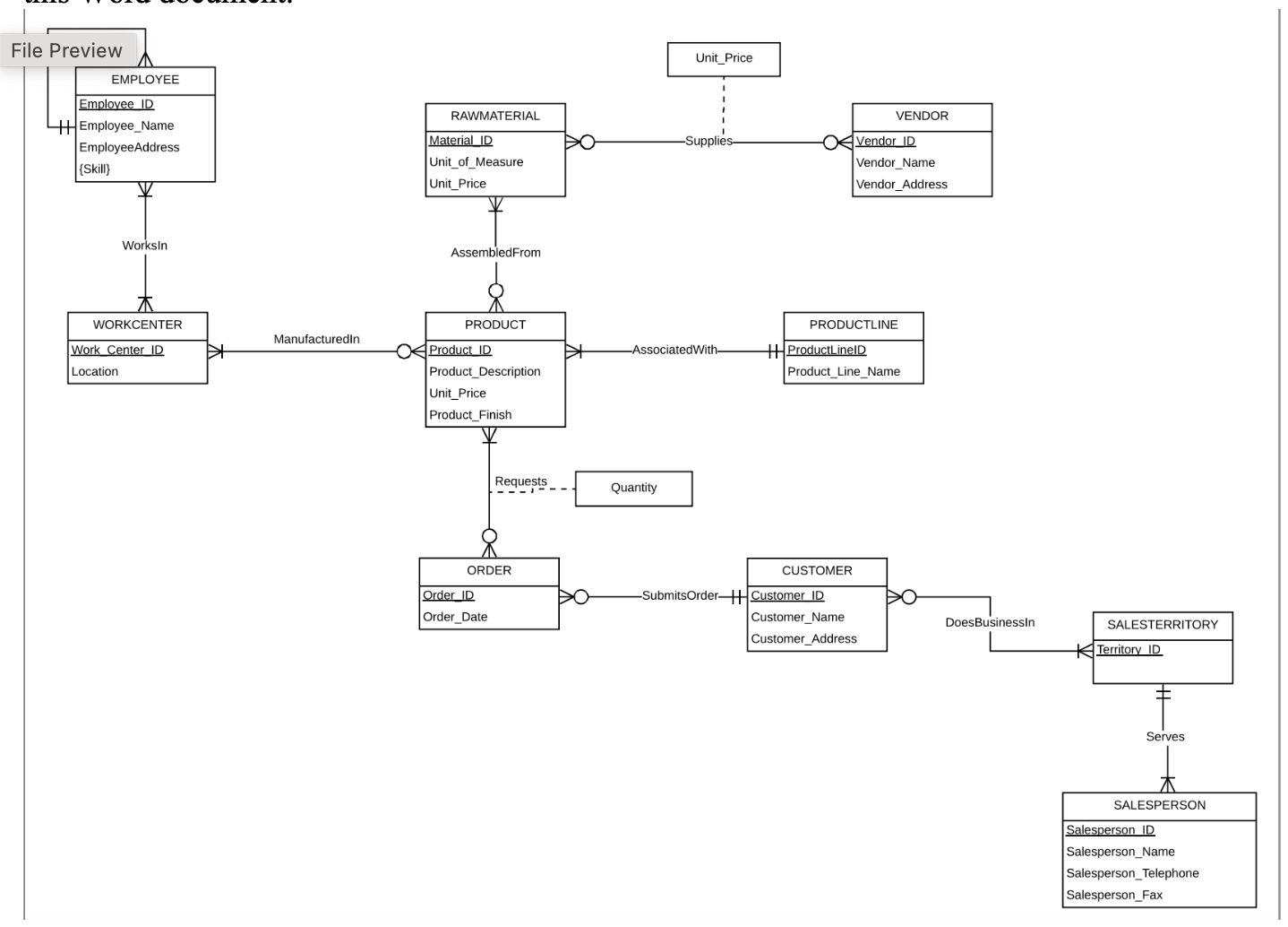 Solved Draw a logical design (Relational Model) ﻿based on | Chegg.com