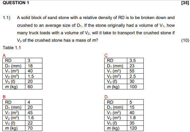 Solved QUESTION 1 [35] (10) 1.1) A solid block of sand stone | Chegg.com