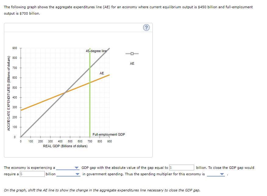 Solved The following graph shows the aggregate expenditures | Chegg.com
