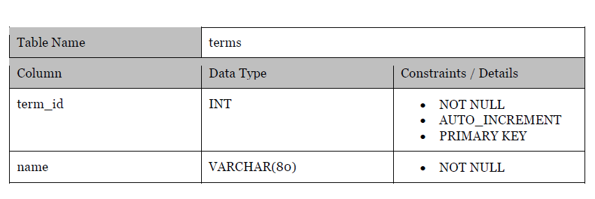 Solved CREATE DATABASE IF NOT EXISTS | Chegg.com