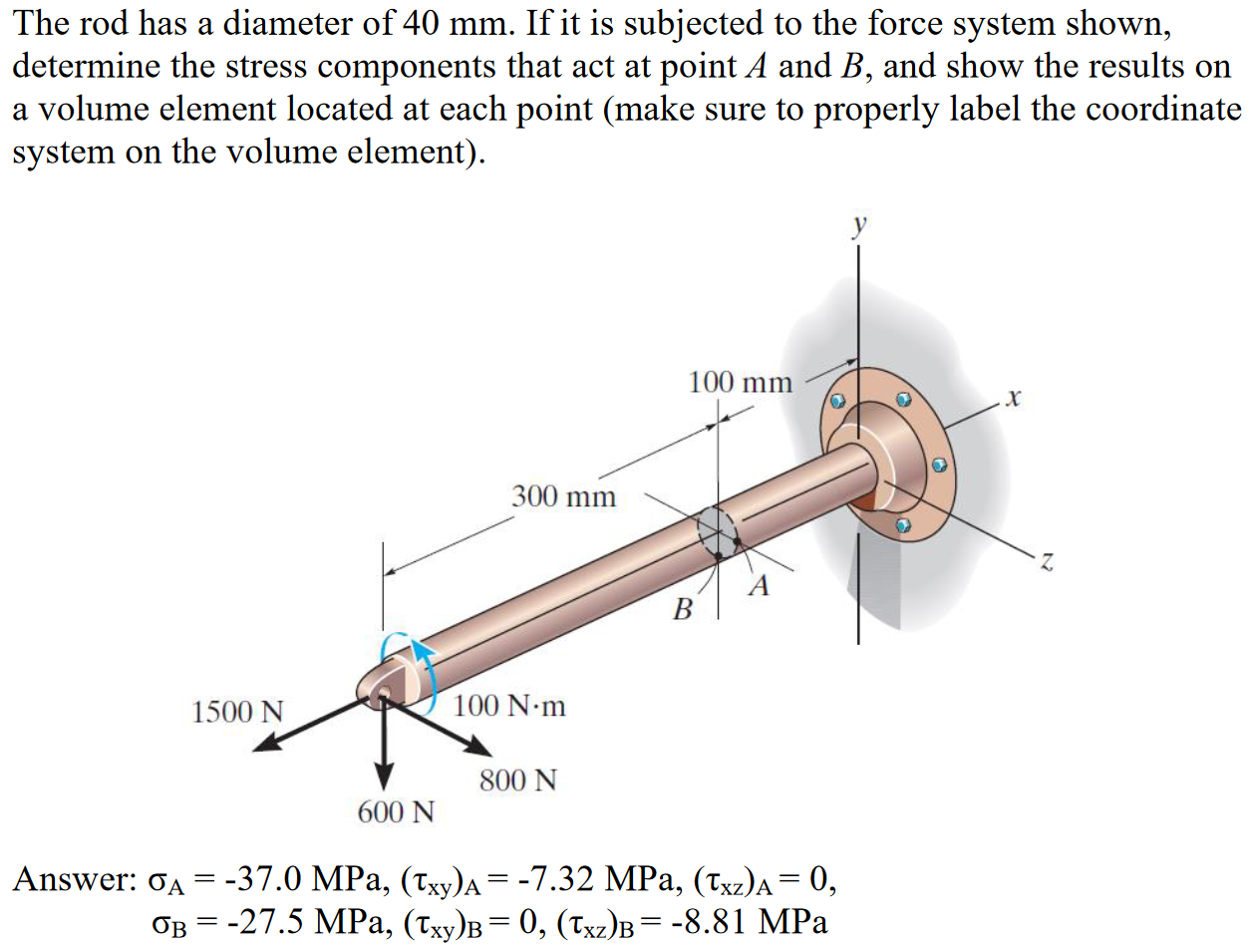 Solved The rod has a diameter of 40 mm. If it is subjected | Chegg.com