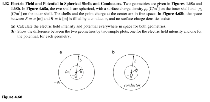 Solved 4.32 Electric Field and Potential in Spherical Shells | Chegg.com