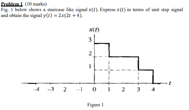 Solved Problem 1 (10 marks) Fig. 1 below shows a staircase | Chegg.com