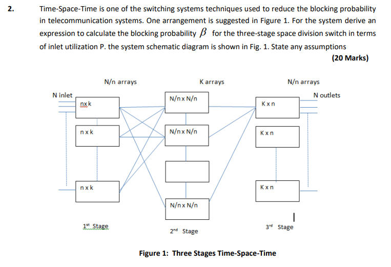 Solved . 2. Time-Space-Time is one of the switching systems | Chegg.com