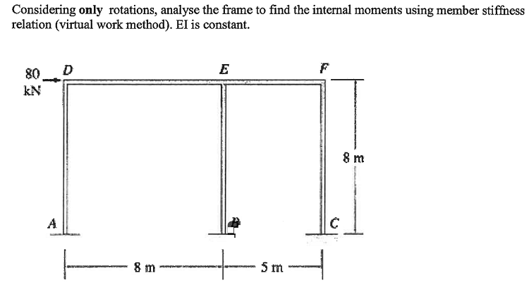 Solved Considering only rotations, analyse the frame to find | Chegg.com