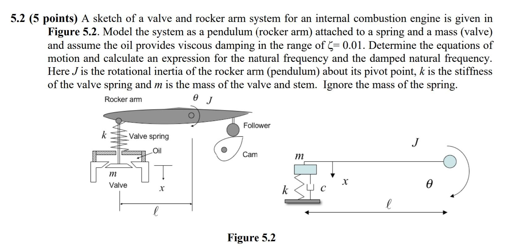 Solved 5.2 (5 points) A sketch of a valve and rocker arm | Chegg.com