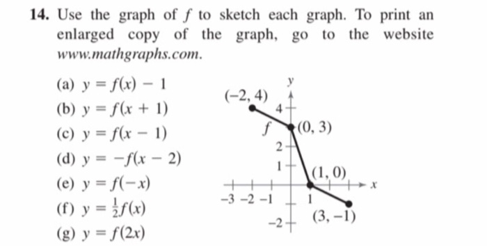 Solved 3white an equchin of theline that passes hnuh (2,5) | Chegg.com