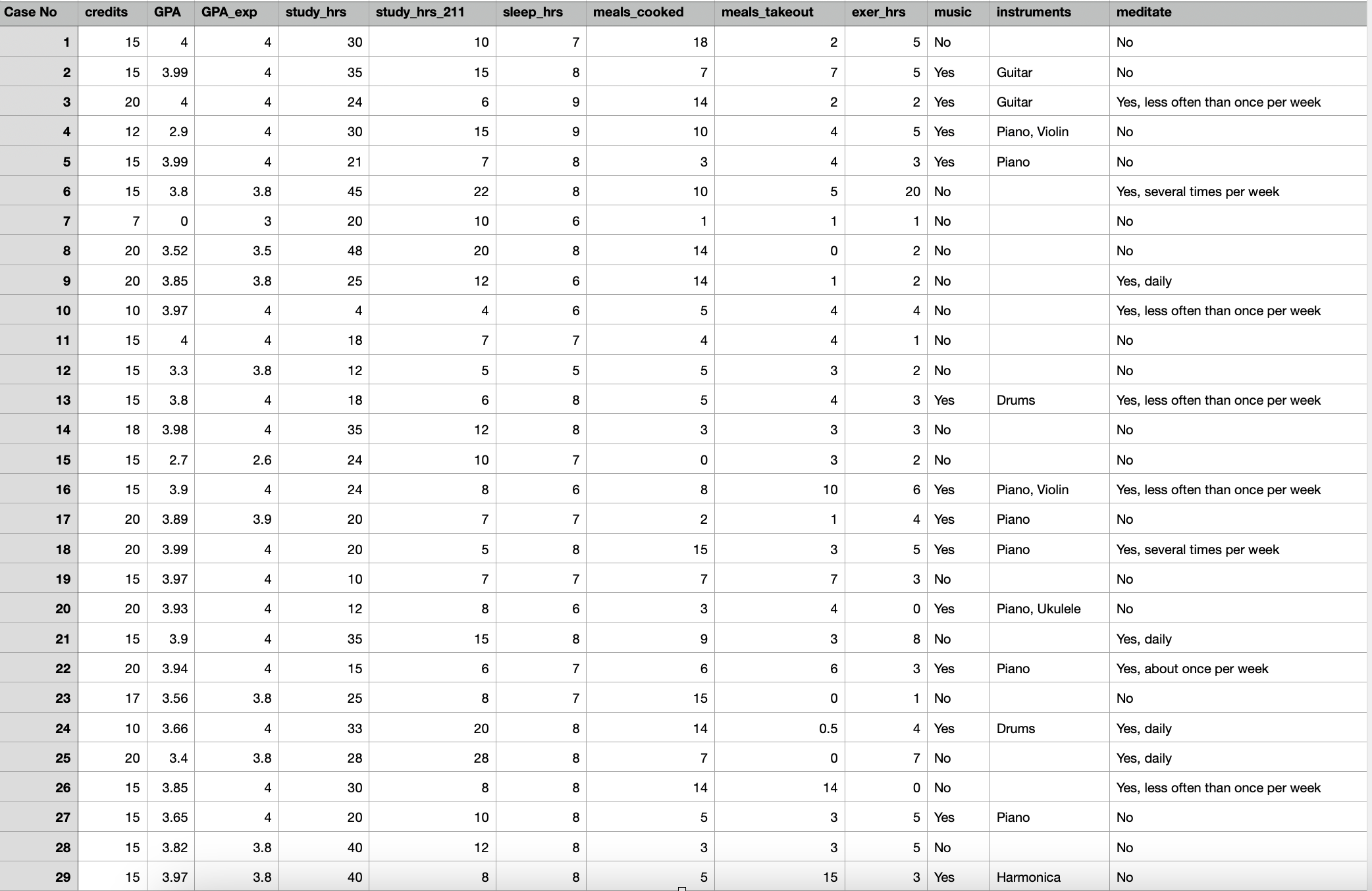 Solved Pick two numerical variables from the Math 211 | Chegg.com