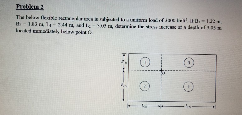 Solved Problem 2 The below flexible rectangular area is | Chegg.com