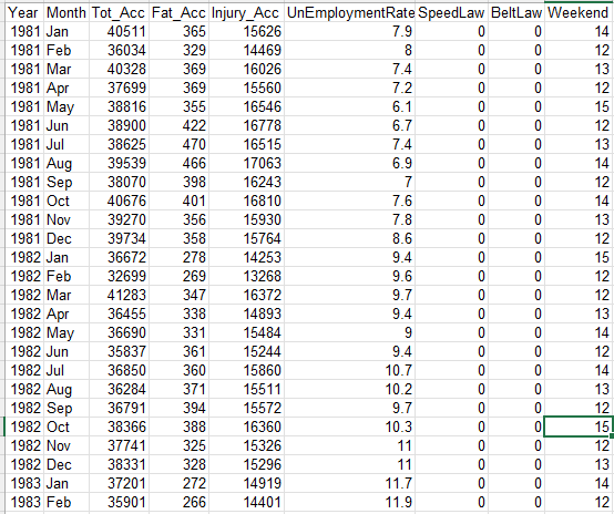 Solved Use AccidentsTS.xlsx data which reports monthly | Chegg.com