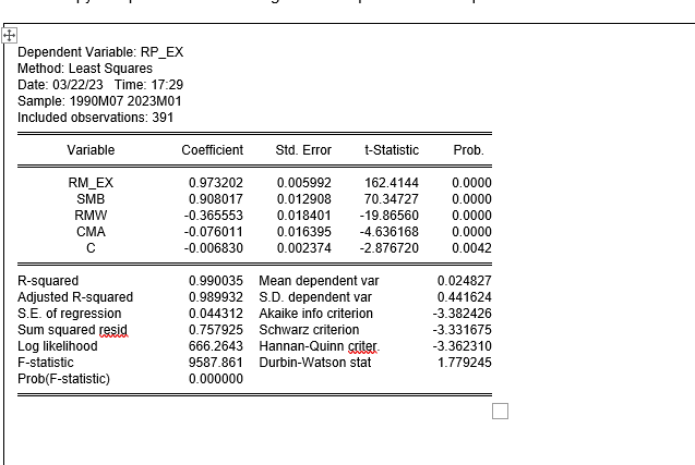 Solved Dependent Variable: RP_EX Method: Least Squares Date: | Chegg.com