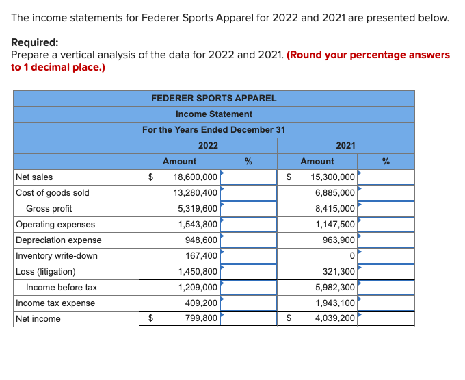 Solved The income statements for Federer Sports Apparel for | Chegg.com