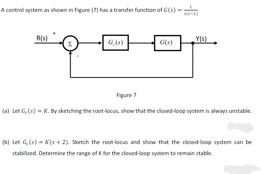Solved A control system as shown in Figure (7) has a | Chegg.com