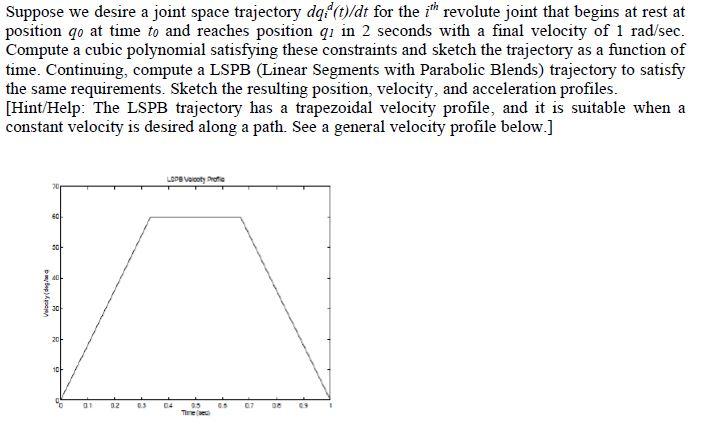 Suppose we desire a joint space trajectory dqi^d | Chegg.com