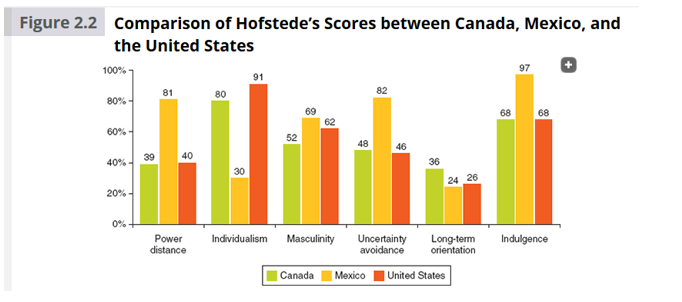 Solved The cultural differences between countries demand a | Chegg.com