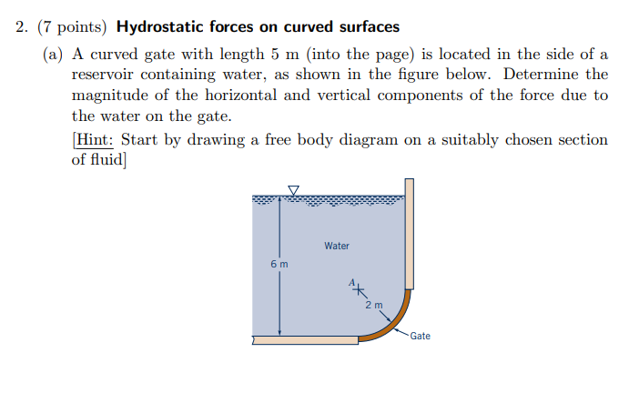 Solved 2. (7 points) Hydrostatic forces on curved surfaces | Chegg.com