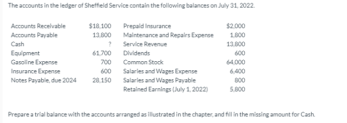 Solved The accounts in the ledger of Sheffield Service | Chegg.com