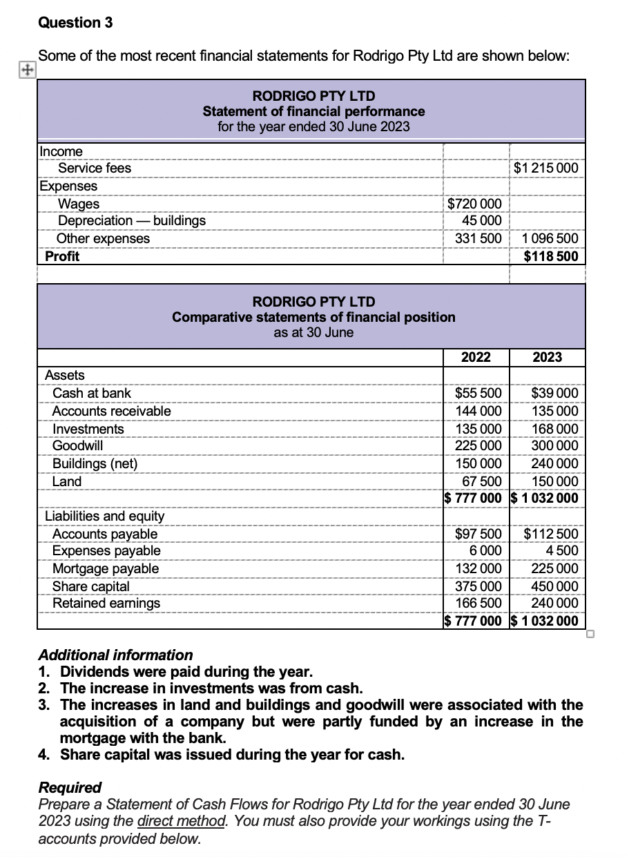 Solved Some of the most recent financial statements for | Chegg.com