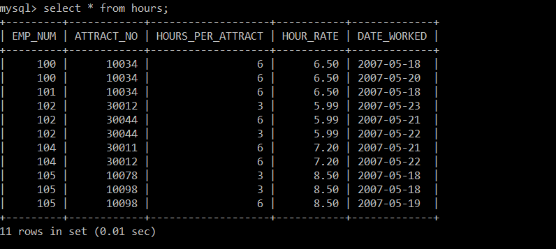 Solved using mysql please answer these two questions. 1. | Chegg.com