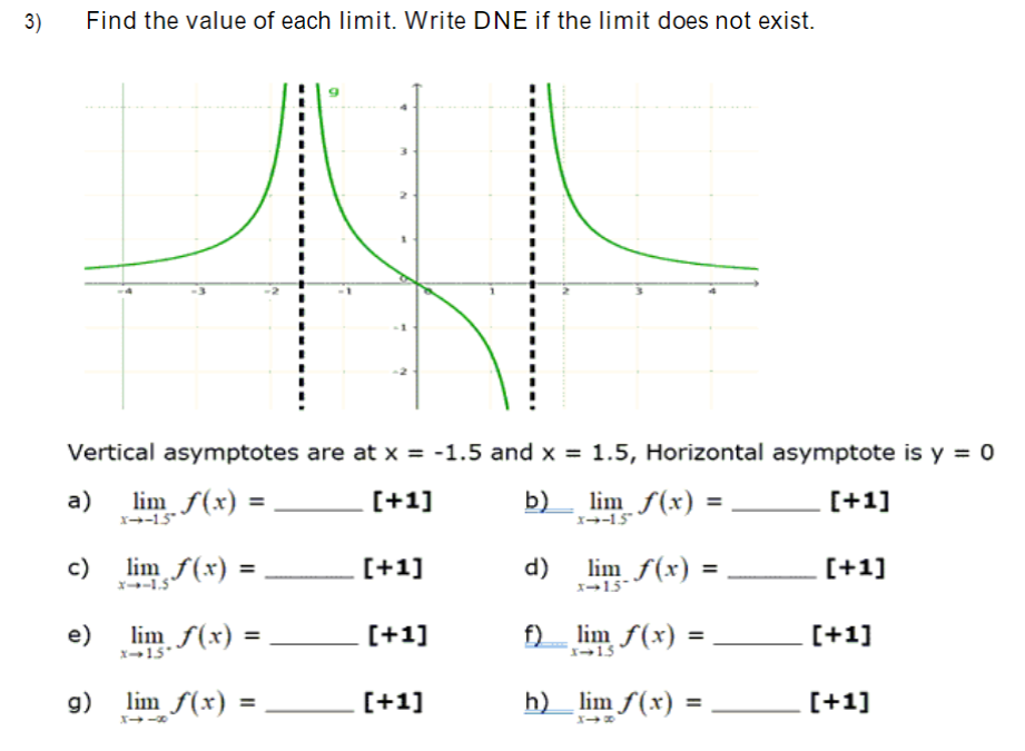 Solved 3 3) Find the value of each limit. Write DNE if the | Chegg.com