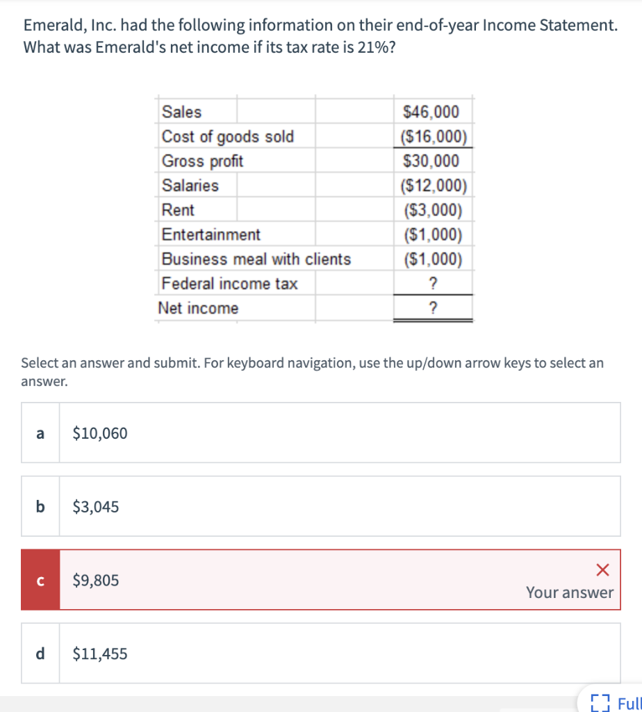 Solved Emerald, Inc. had the following information on their | Chegg.com