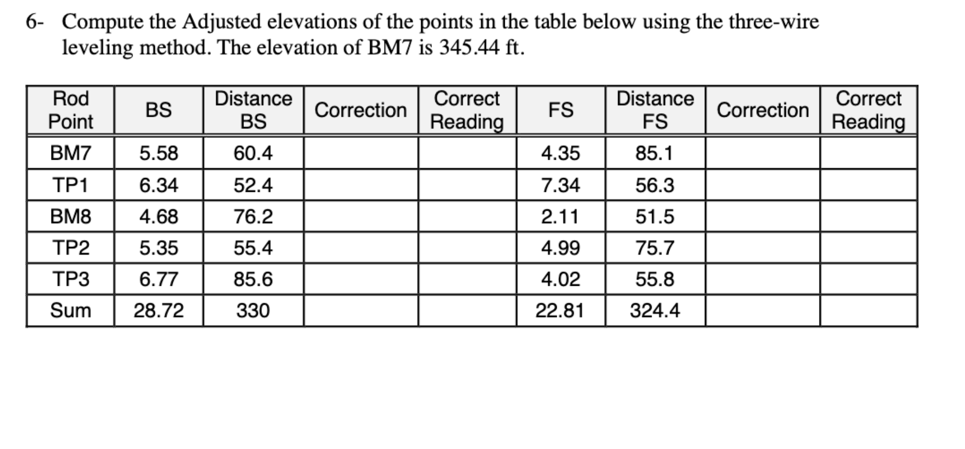 Solved Compute the Adjusted elevations of the points in the | Chegg.com