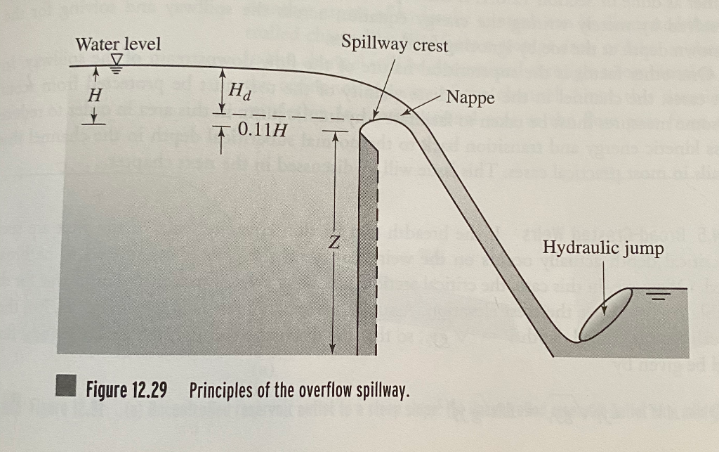 Solved A spillway is to be designed for a flood control | Chegg.com