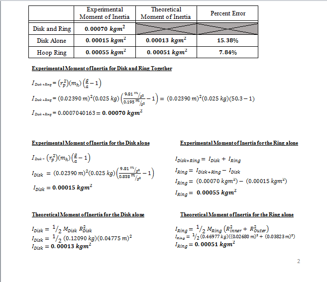 Solved Analysis of Rotational Inertia Lab Name _ Group | Chegg.com