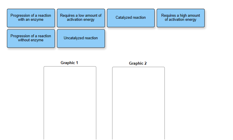 Label parts of a chemical reactionThe following | Chegg.com