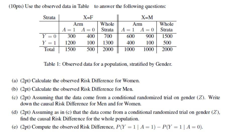 (10pts) Use the observed data in Table to answer the | Chegg.com