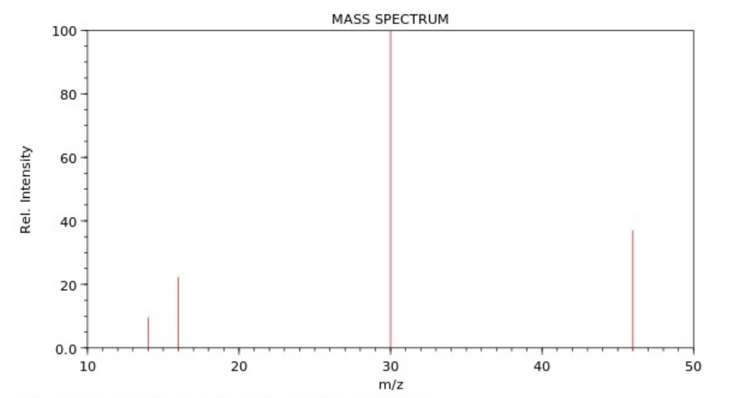 Solved Find the molecular formula according to the following | Chegg.com