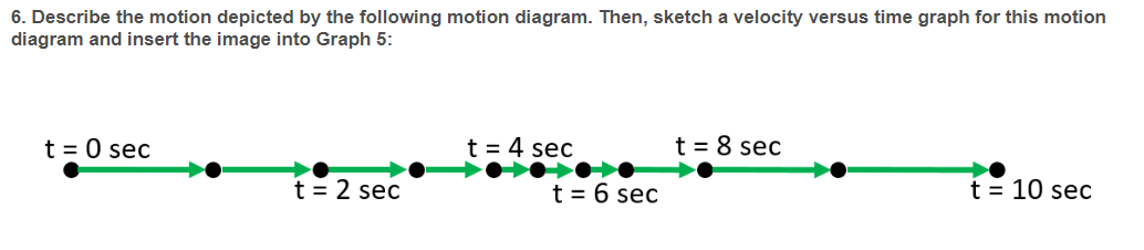 Solved 6 Describe The Motion Depicted By The Following