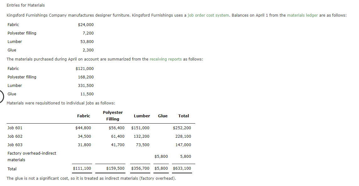 Solved The materials purchased during April on account are | Chegg.com