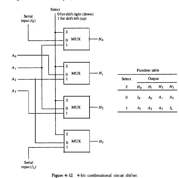 Solved What are the bit-values (0 or 1) of each line of | Chegg.com