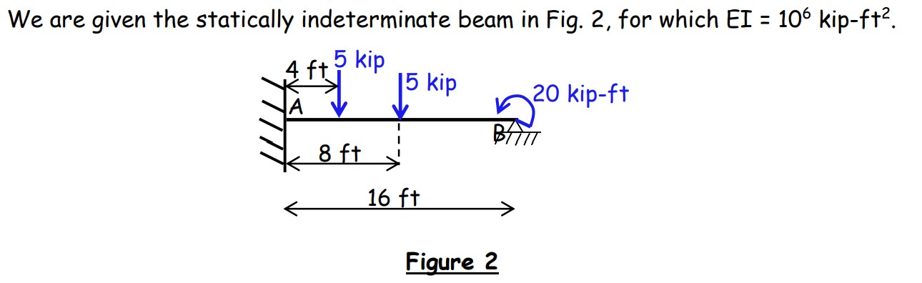 Solved We are given the statically indeterminate beam in | Chegg.com